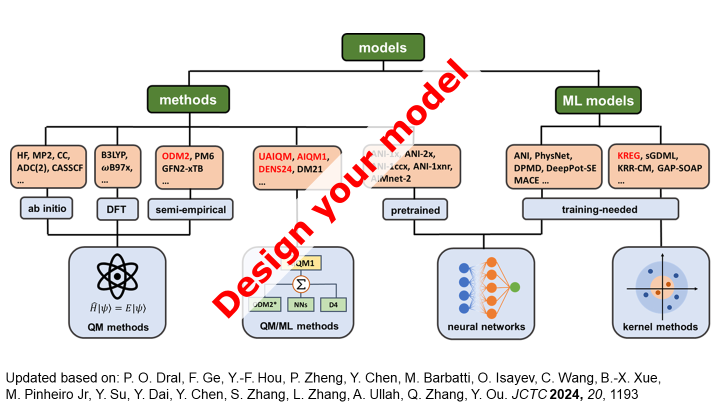 Lego-bricks and infrastructure for your own computational chemistry model – MLatom